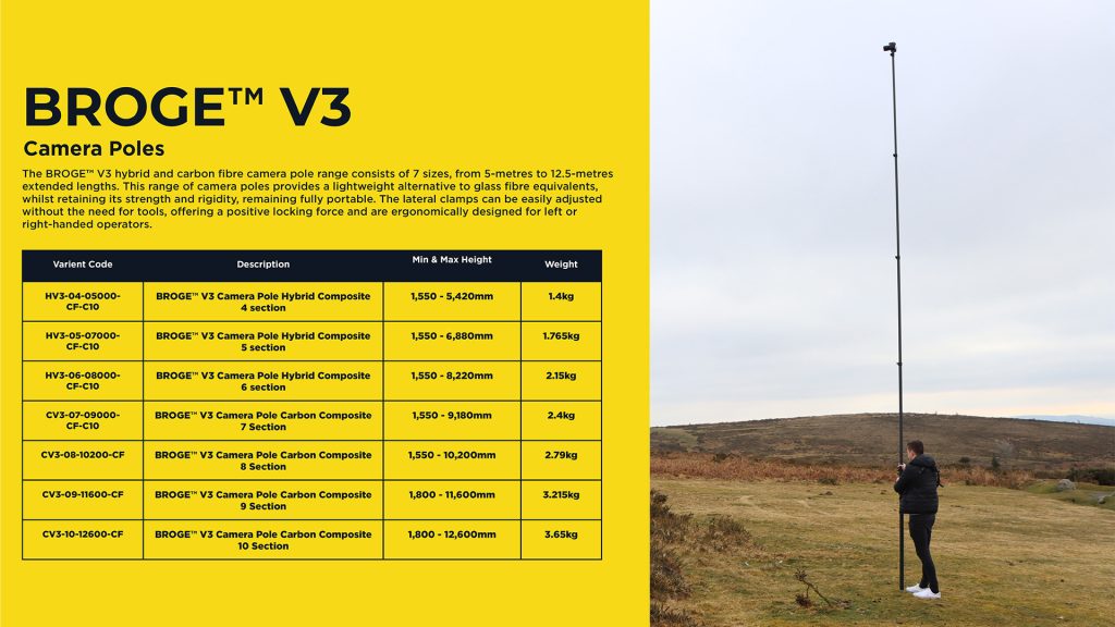 Aerial Photography - Composite Poles
